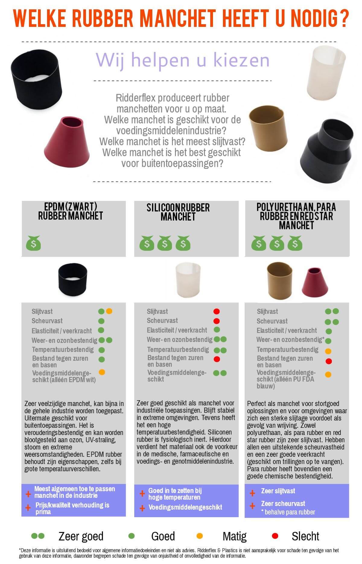 Welke rubber manchet heeft u nodig? - Ridderflex